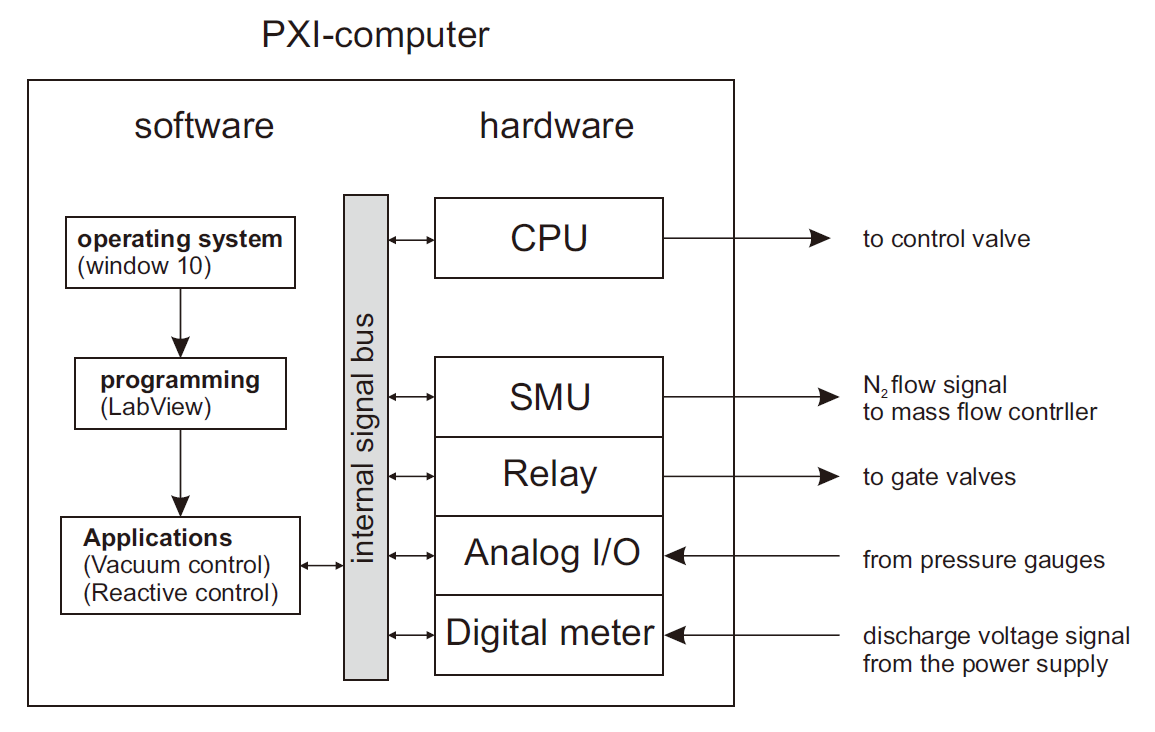 การเคลือบแข็งยิ่งยวดฟิล์มคาร์บอนอสัณฐาน - ศูนย์ความเป็นเลิศด้านฟิสิกส์
